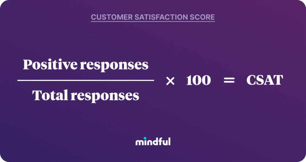 What is Customer Satisfaction (CSAT) Score & Why It Matters | Mindful