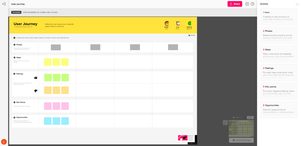 How To Make the Most of a Customer Experience Map | Mindful