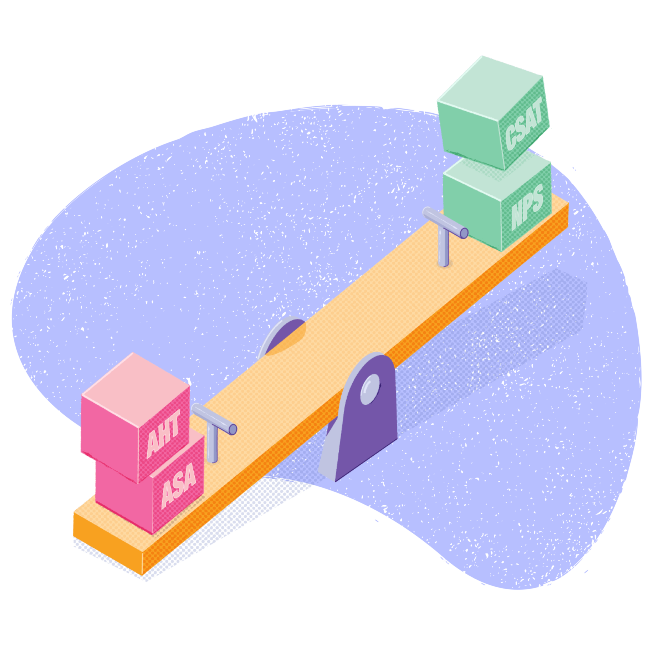 Solution to Long Hold Time | Mindful