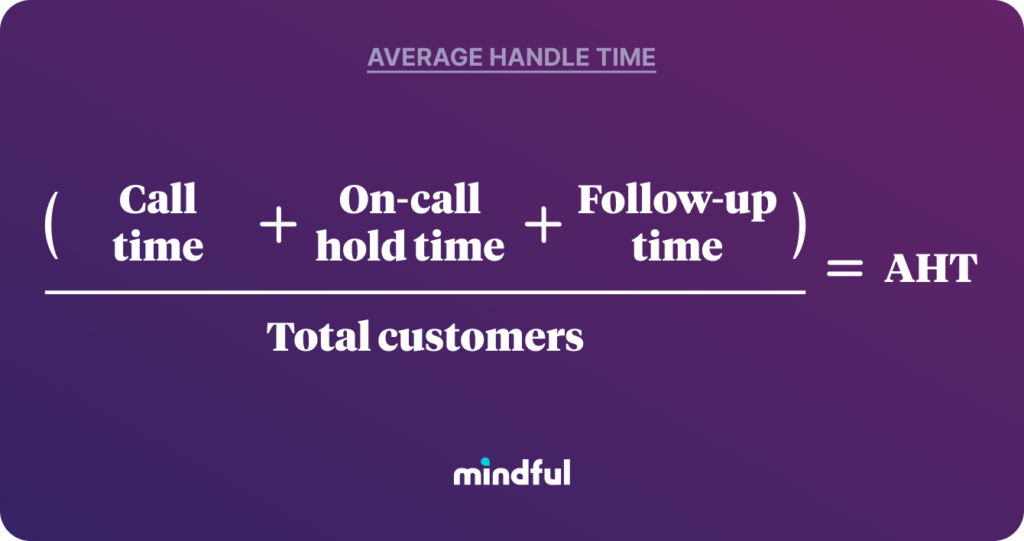 Average Handle Time: The Ultimate Guide for Contact Centers | Mindful